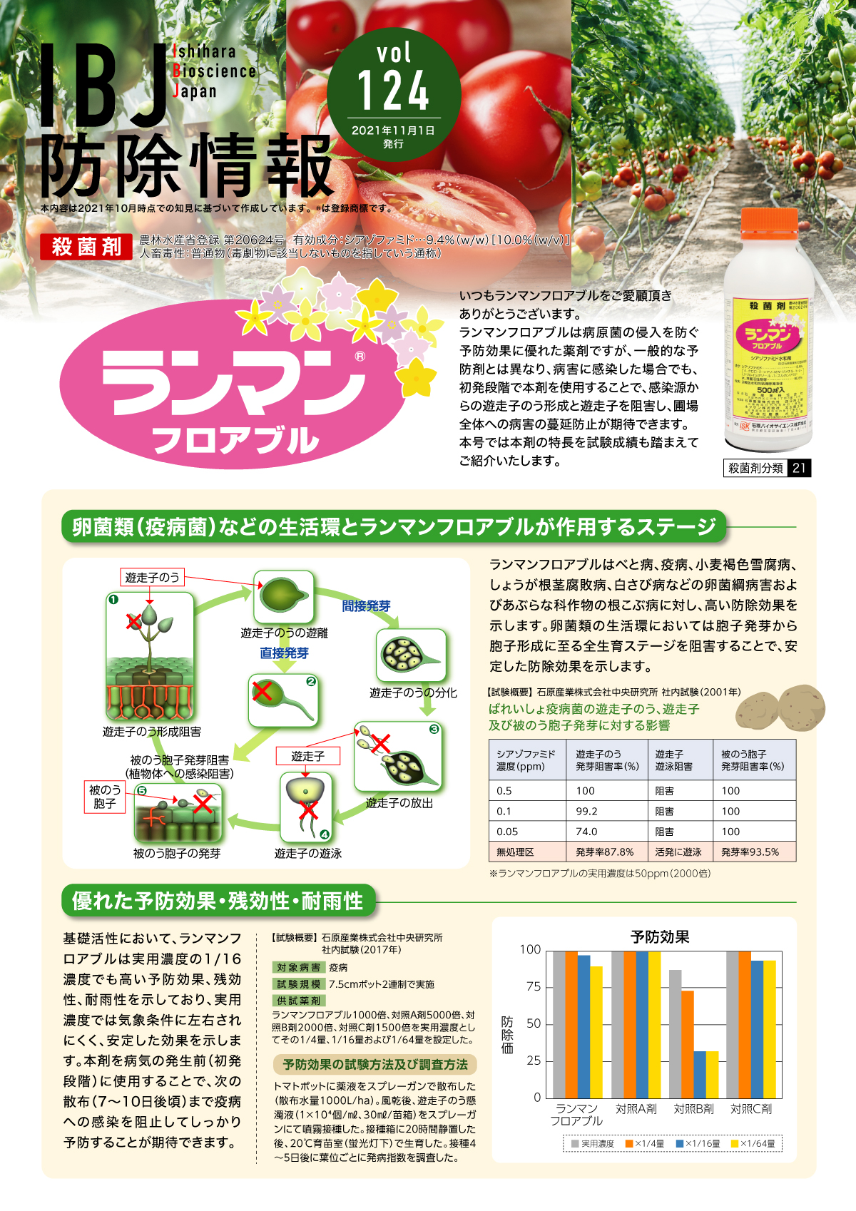 IBJ防除情報 Vol.124 | 石原バイオサイエンス