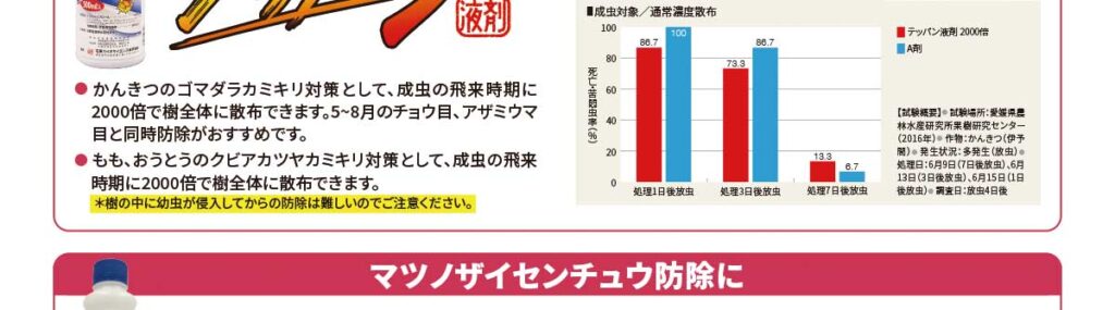 IBJ防除情報 Vol.142 | 石原バイオサイエンス