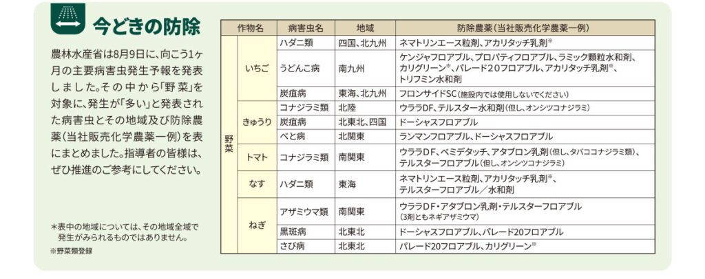 IBJ防除情報 Vol.146 | 石原バイオサイエンス