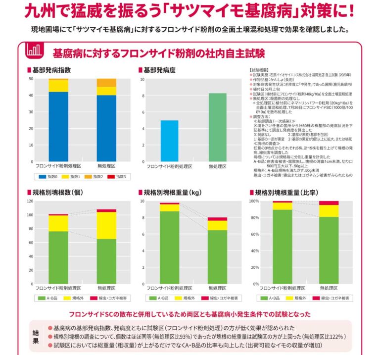 IBJ防除情報 Vol.148 | 石原バイオサイエンス
